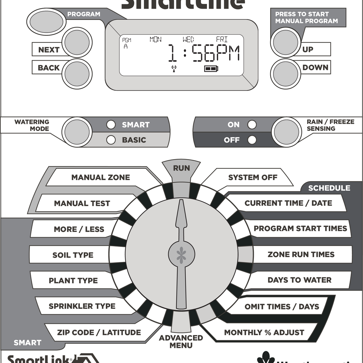 Weathermatic - SmartLine Retrofit Panel w/ SmartLink WiFi (Front Panel ...